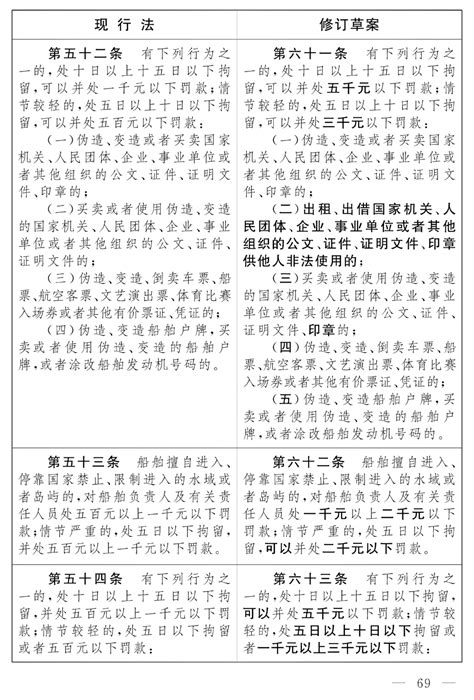 《治安管理处罚法》2023年修改前后对照表 知乎