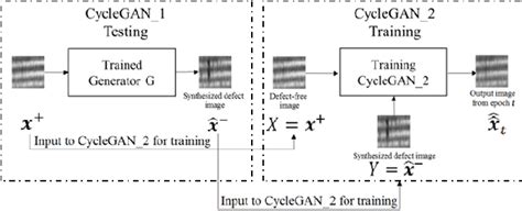 Figure 1 From Auto Annotated Deep Segmentation For Surface Defect Detection Semantic Scholar