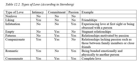 Chapter 12 Attraction Principles Of Social Psychology