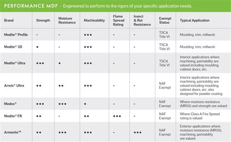 Mdf Sheet Standard Size At Hunter Hunter Blog