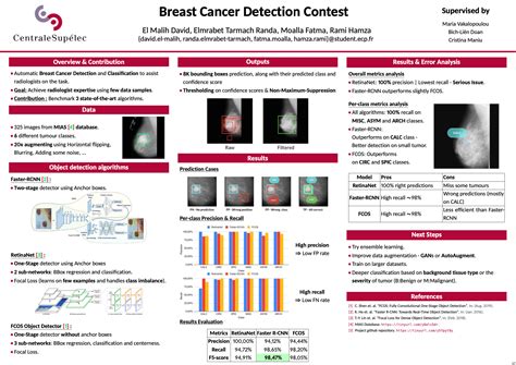 Github Delmalih Mias Mammography Obj Detection Detection Of Tumors On Mammography Images