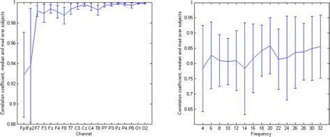 Spatial Left And Spectral Right Correlation Coefficients Between