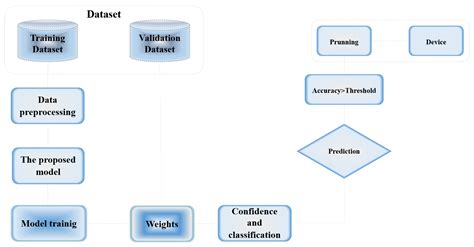 Real Time Object Detector For Medical Diagnostics Rtmdet A High Performance Deep Learning