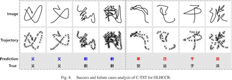 Figure 1 From Online Handwritten Chinese Character Recognition Based On 1 D Convolution And Two