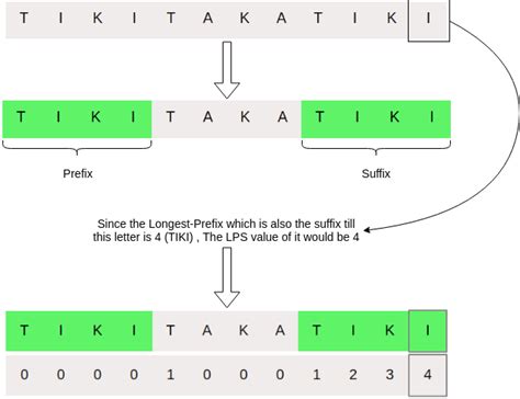 Virtual Labs