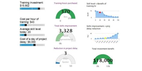 Announcing Interactive Web Based Decision Intelligence Lorien Pratts