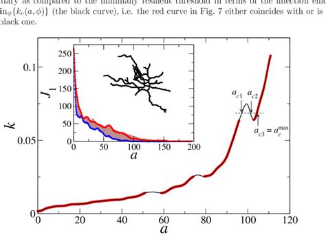 Infection Efficiency Versus Lattice Spacing For Fixed Orientation Of Download Scientific