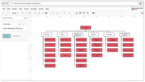 Online Risk Breakdown Structure Tool