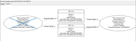Sql活动监视器 死锁使用systemhealth扩展事件监视sql Server死锁 Csdn博客