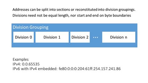 Ipaddress Java Library For Handling Ip Addresses And Subnets Both Ipv And Ipv
