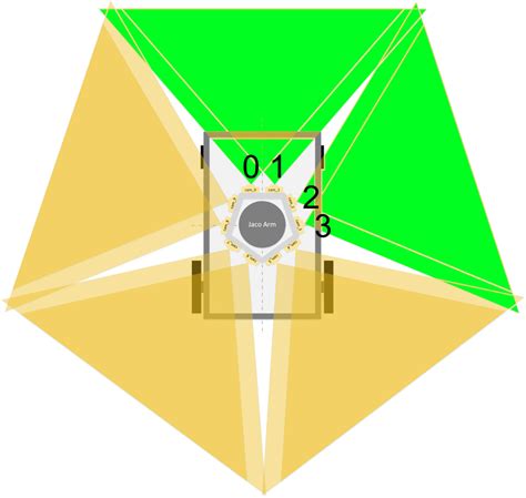 Figure A2 Trimbot Garden 2017 Gt Dataset 29 Left Pentagonal Download Scientific Diagram
