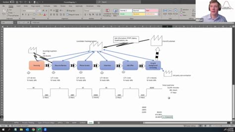 The Complete Guide To Lean Process Mapping