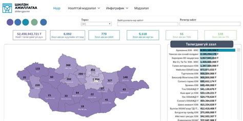 Кино урлагийг дэмжих сан тэргүүтэй таван сангийн мэдээллийг нээлттэй байршууллаа Murch Mn