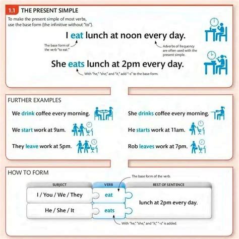 英语语法分析得如此简单易懂！还得靠这套图解语法书绝了，附配套练习和答案 教材 孩子 从句