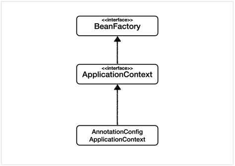 Github Ryujungsikspring Basic