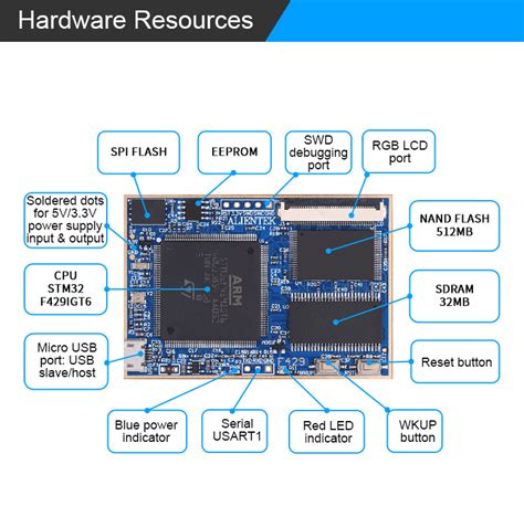 Alientek Stm32f429 Core Board Stm32f429igt6 32m Sdram 512m Nand 32m Spi Flash With B2b Interface