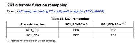 Getting Started With Stm32f103 I2c Bus Scanner Embeddedexpertio
