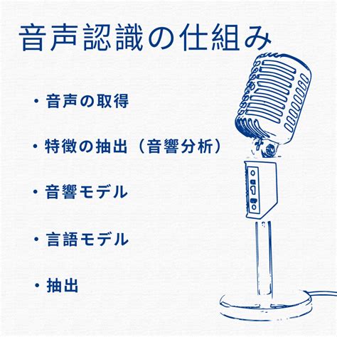 音声認識とは？ai技術の仕組みやメリット、活用事例5選を紹介