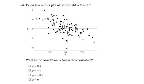 Solved A Below Is A Scatter Plot Of Two Variables X And