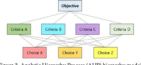 Figure 3 From An Enhanced Mobility And Temperature Aware Routing Protocol Through Multi Criteria