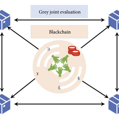 Decentralized Joint Learning Framework Based On Blockchain Download Scientific Diagram