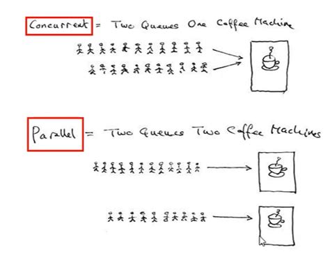 Java多线程学习（多线程基础） Csdn博客