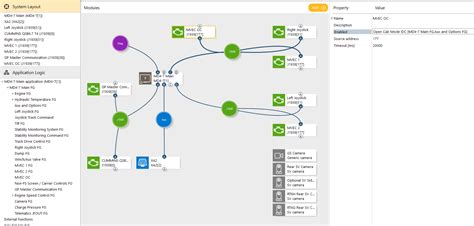 Disabling Function Group Effect On Performance Software IQAN