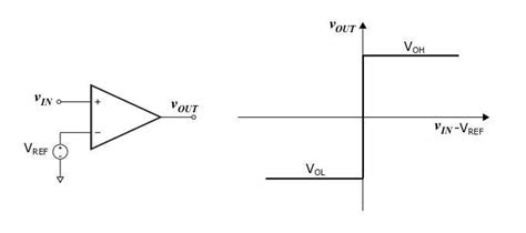 17 Circuit Representation Of The Ideal Comparator With Its Voltage Download Scientific Diagram