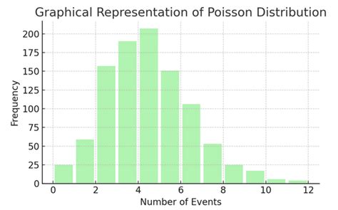 15 Basic Statistics Concepts Every Data Science Beginner Should Know