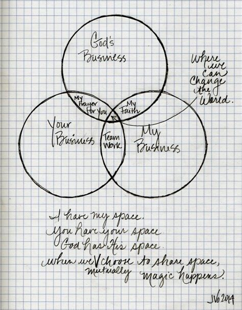 Functional Community 101