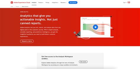 15 Leading Ux Analytics Tools Vwo