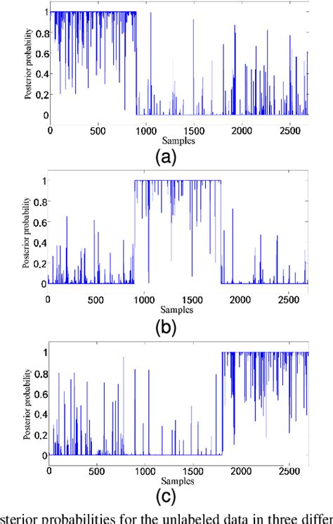 Figure 1 From Semi Supervised Process Data Regression And Application