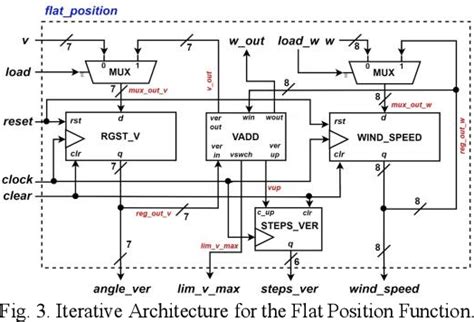 Figure 3 From Digital Twin Architecture For An Automated Pv System With