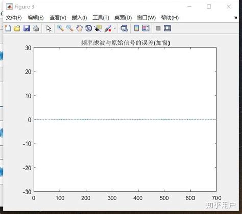 用fft滤波可以吗 知乎