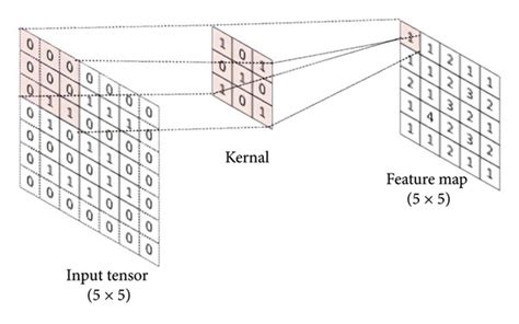 deep cnn and deep gan in computational visual perception‐driven image analysis nandhini