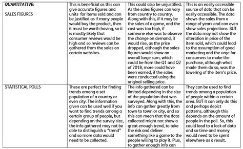 The Analyzation Of Existing Research Methods Zachs Blog