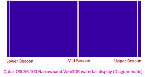 Waterfall Display Johnsons Techworld