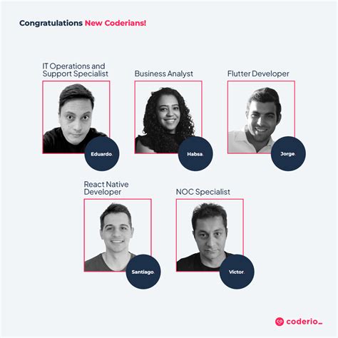 Coderio L Software Development Company Miami Fl