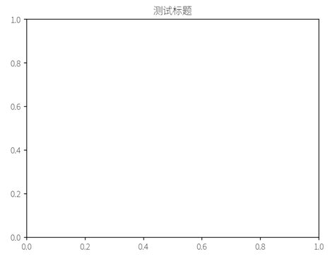 Choose A Style For A Font Community Matplotlib