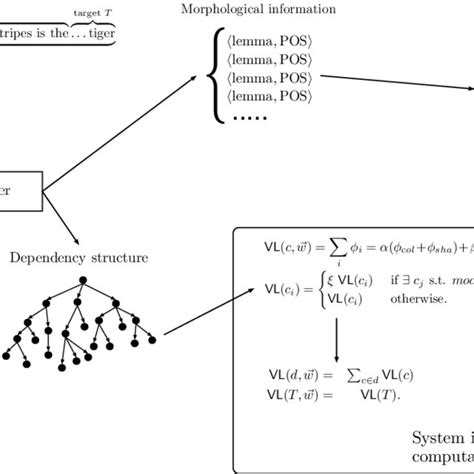linear regression “visual load questionnaire by computational model” download scientific