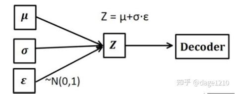 Vae相关概念（变分自动编码器） 知乎