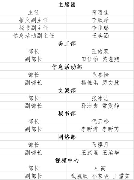 2023 2024年度共青团吉林大学委员会新媒体中心暨青春吉大换届情况公示 共青团吉林大学委员会
