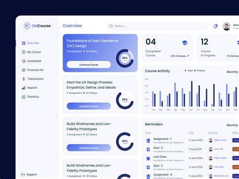 Lms Dashboard Design By Abul Hashem Mohon On Dribbble