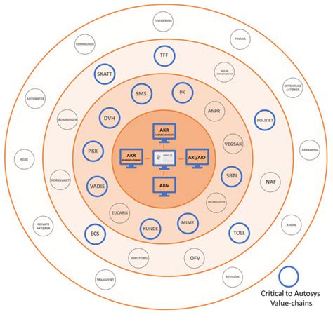 System Integration Testing In Large Scale Agile Dealing With Challenges And Pitfalls Agile