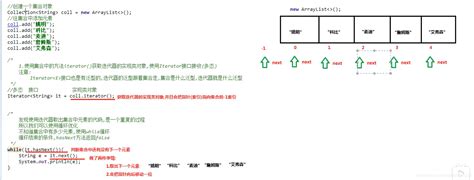 Java 学习之iterator迭代器iterator迭代器对象在遍历集合时内部采用指针的方式来跟踪集合中的元素。指针初 Csdn博客