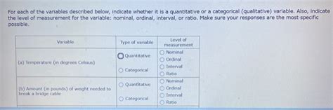 Solved For Each Of The Variables Described Below Indicate Chegg