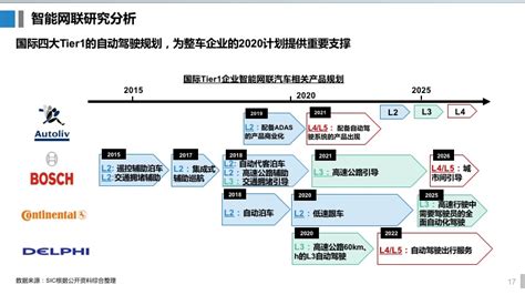 吉林汽车 刘景林 中国汽车行业发展趋势 锦囊专家官网 数字经济智库平台