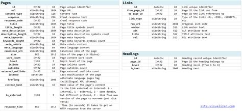 Database Of Sites Pages And Links Create Custom Report Using Sql