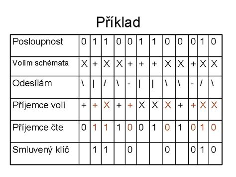Feal Fast Encipherment Algorithm Akihiro Shimizu Shoji Miyaguchi