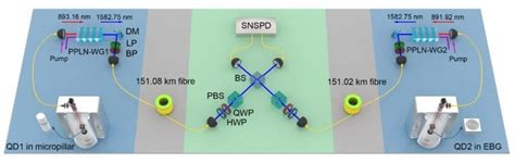 Dawn Of Solid State Quantum Networks The Holy Grail Of Quantum Information Sciences